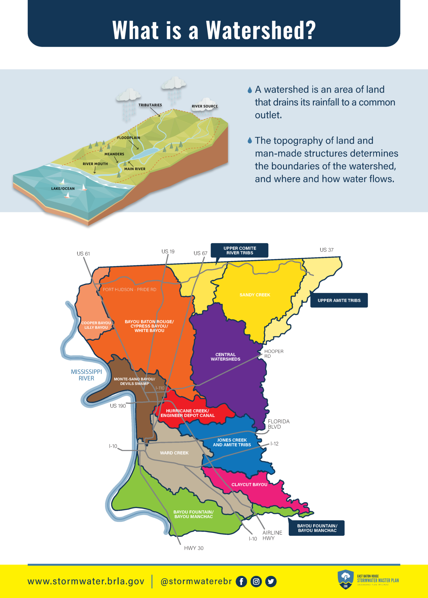 Master Plan Revealed - East Baton Rouge Stormwater Master Plan